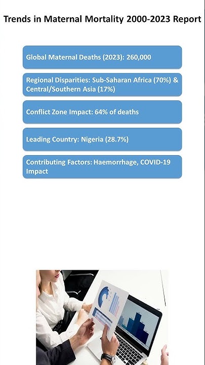 Trends in Maternal Mortality 2000-2023 Report - YouTube