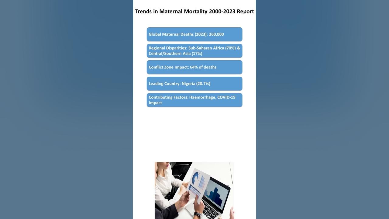 Trends in Maternal Mortality 2000-2023 Report - YouTube
