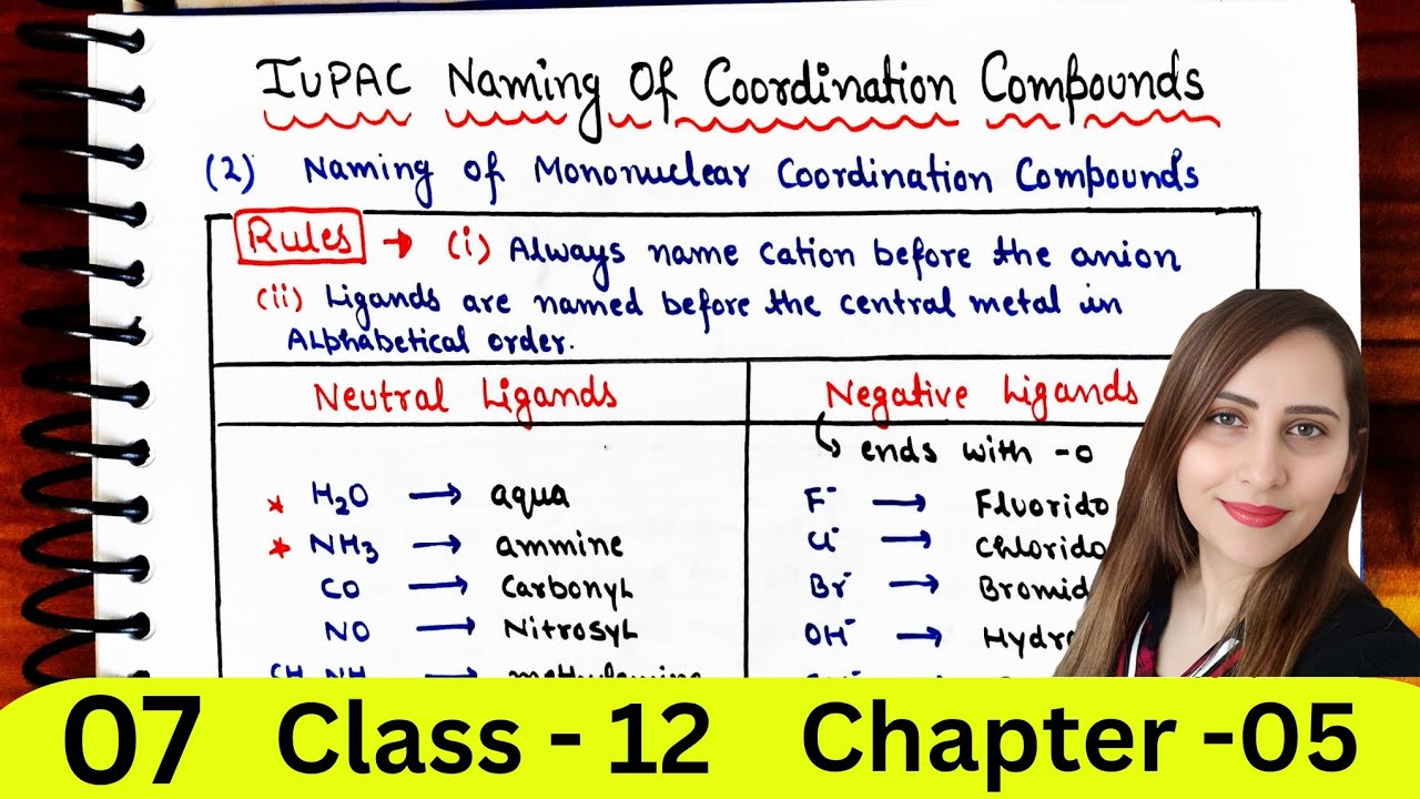 Nomenclature of Coordination Compounds | Class 12 chemistry - YouTube