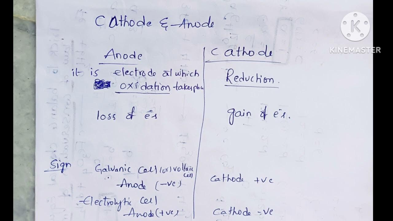 difference between cathode and anode|| chemistry in Telugu - YouTube