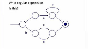 Regular Expressions - YouTube