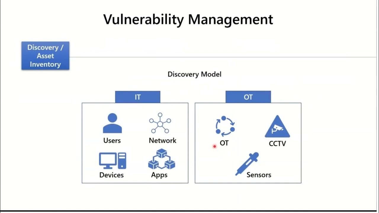 Week 8: Vulnerability Management System - YouTube