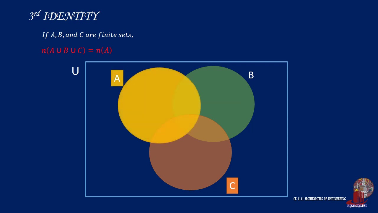 SET THEORY: IDENTITIES IN UNION AND INTERSECTION - YouTube