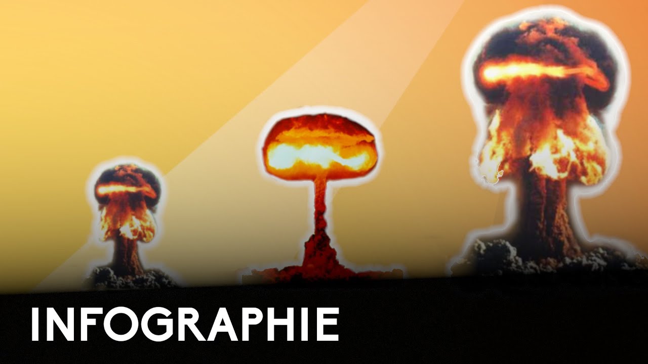 Bombes Atomiques Comparaison De Leurs Puissances Youtube