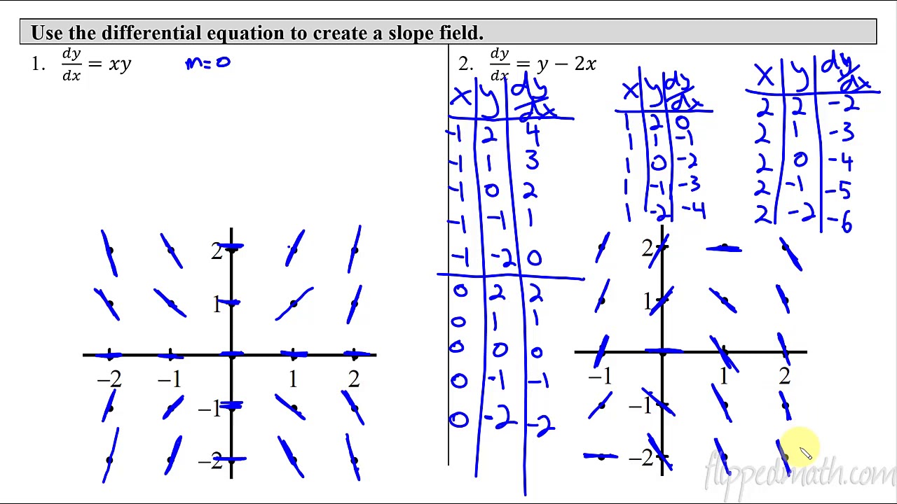 Calculus AB BC 7 3 Sketching Slope Fields YouTube