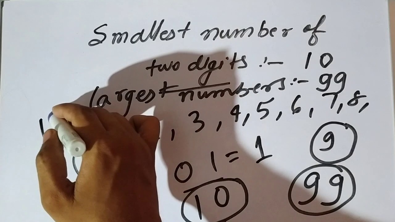 Basic Mathematics | Numbers | Digits | Smallest Number Largest Number ...