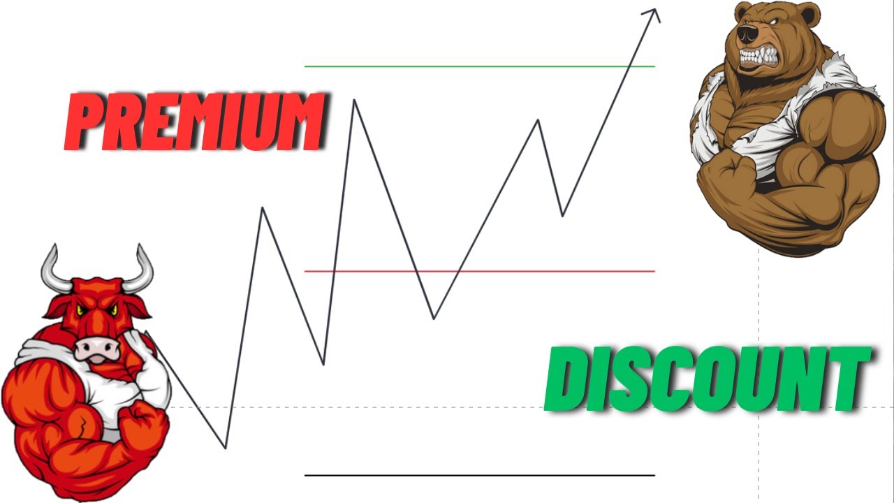 Cum corect tranzactionezi premium vs discount?Smart money concept ...