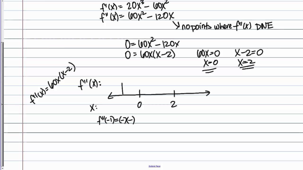 Concavity and Inflection Points Example - YouTube