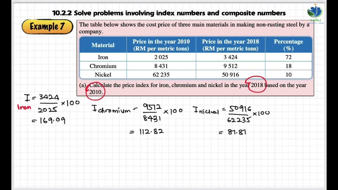 AddMath F4 | Chapter 10 Index Numbers | (Example 7) Problems involving ...