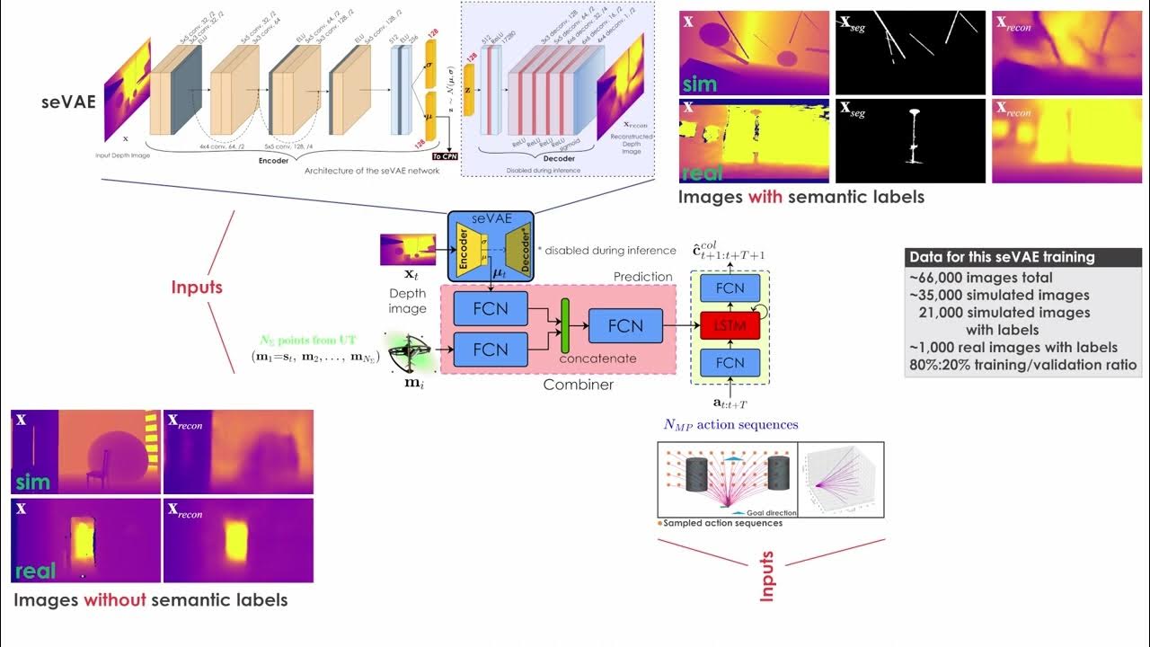 Semantically-enhanced Deep Collision Prediction for Autonomous Navigation using Aerial Robots ...