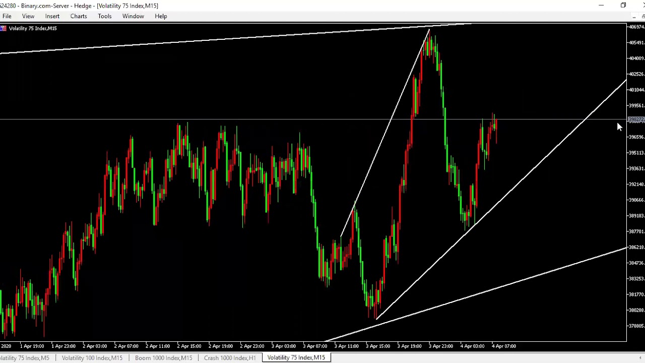 VIX 75 ANALYSIS - YouTube