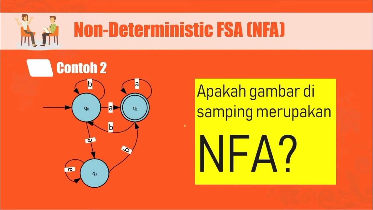 Non Deterministic Finite Automata Youtube
