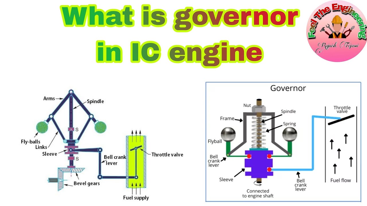 governor in ic engine || mechanical engineering || #mechanical # ...