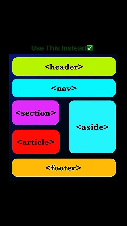 Coding Html Programming Python Css Css3animation Javascript Code Beginners Youtube