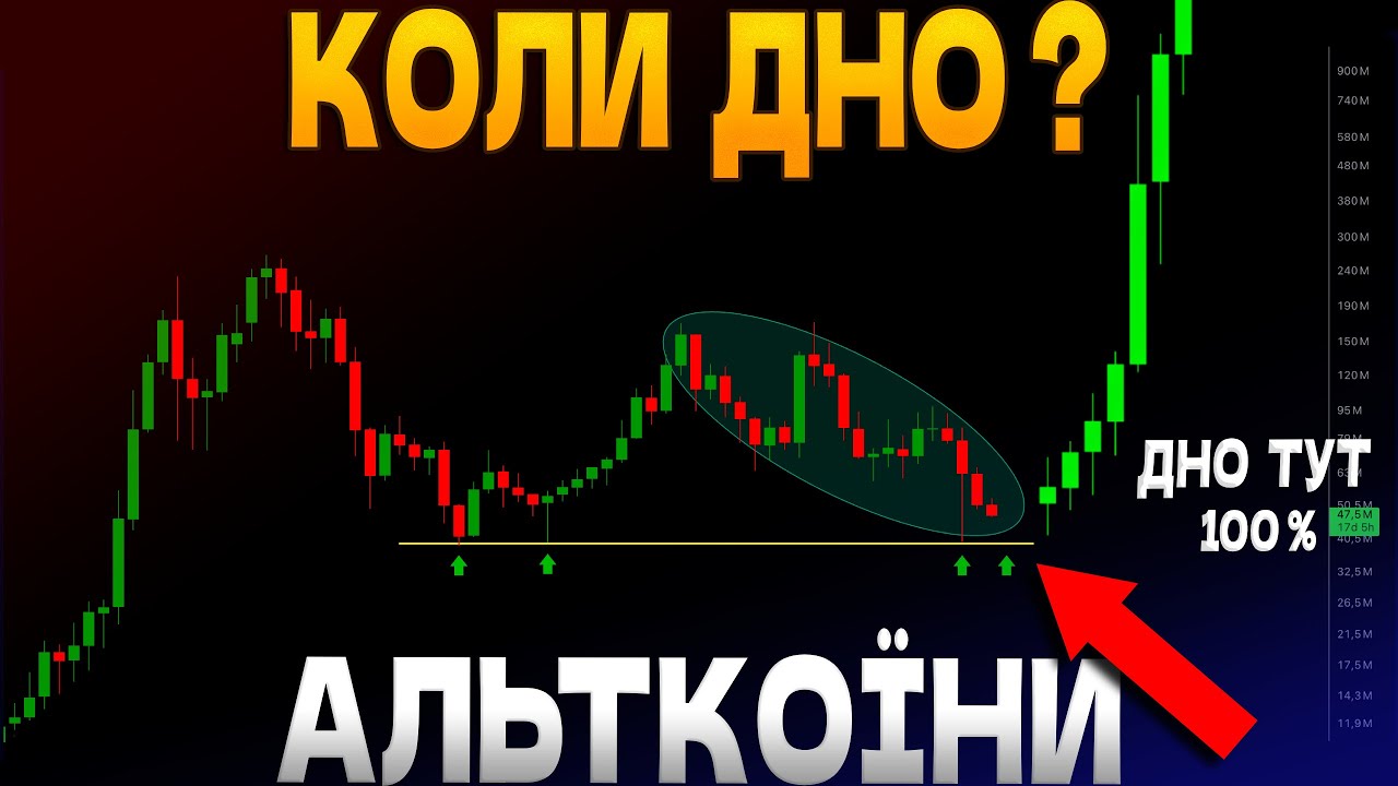🚨ТЕРМІНОВО : ФОРМУЄТЬСЯ ДНО НА АЛЬТКОЇНАХ🚀 ЦЕ ВІДБУВАЄТЬСЯ В 4-й РАЗ ...