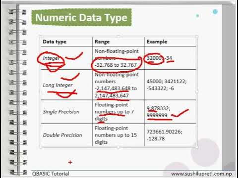 Data Types and Variable in QBASIC - YouTube