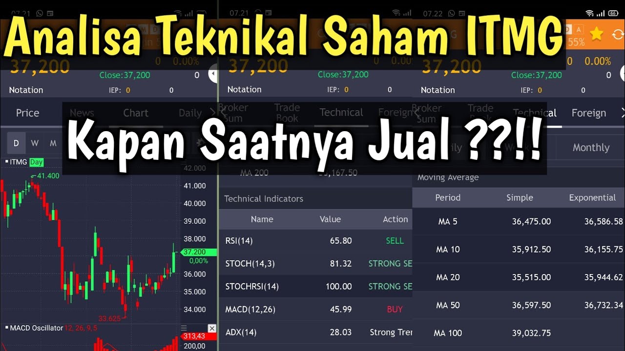 Analisa Teknikal Saham ITMG, kapan saatnya Jual ??! - YouTube