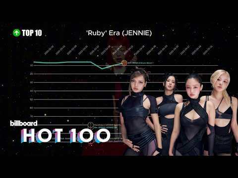Blackpink & Solo Careers | Billboard Hot 100 Chart History (2018-2026)