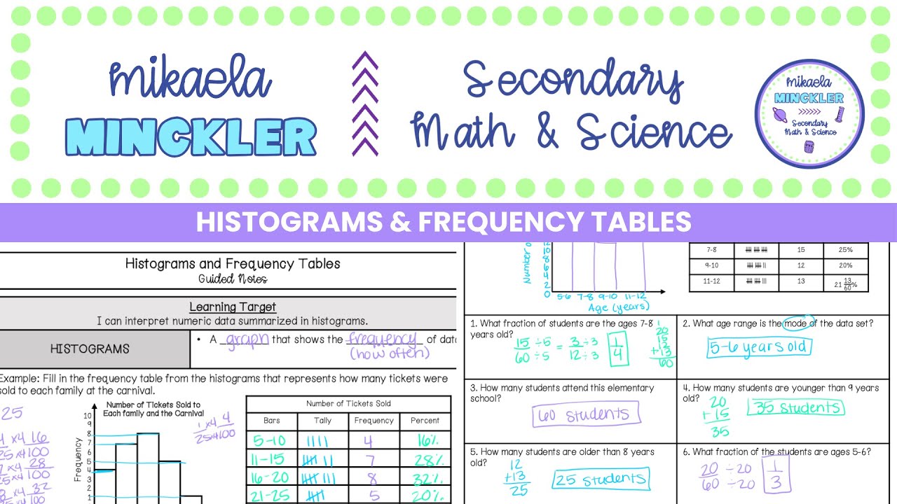 Histograms and Frequency Tables Guided Notes Lesson | 6th Grade Math ...