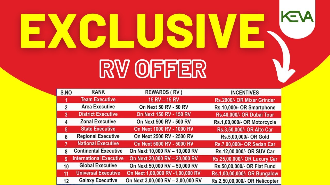 Keva Exclusive Reward Volume Offer | Keva Kaipo Industries - YouTube