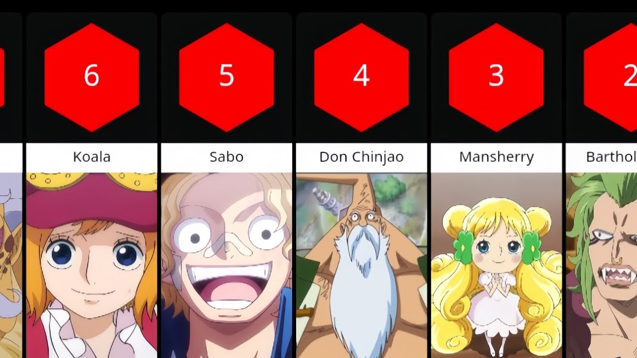 Every Character In Dressrosa Arc 2/2 [One Piece] - YouTube