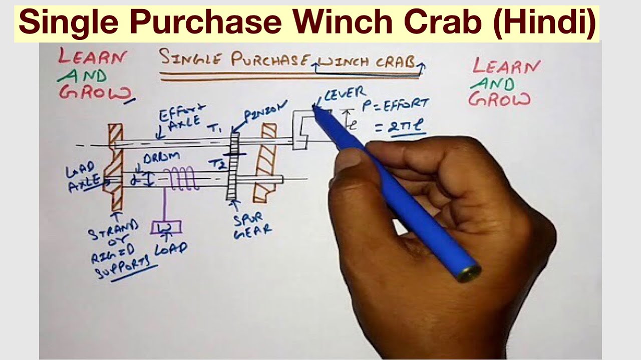 Single Purchase Winch Crab (Hindi) - YouTube