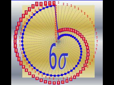 SIGMA LEVEL AND YIELD GRAPH - YouTube