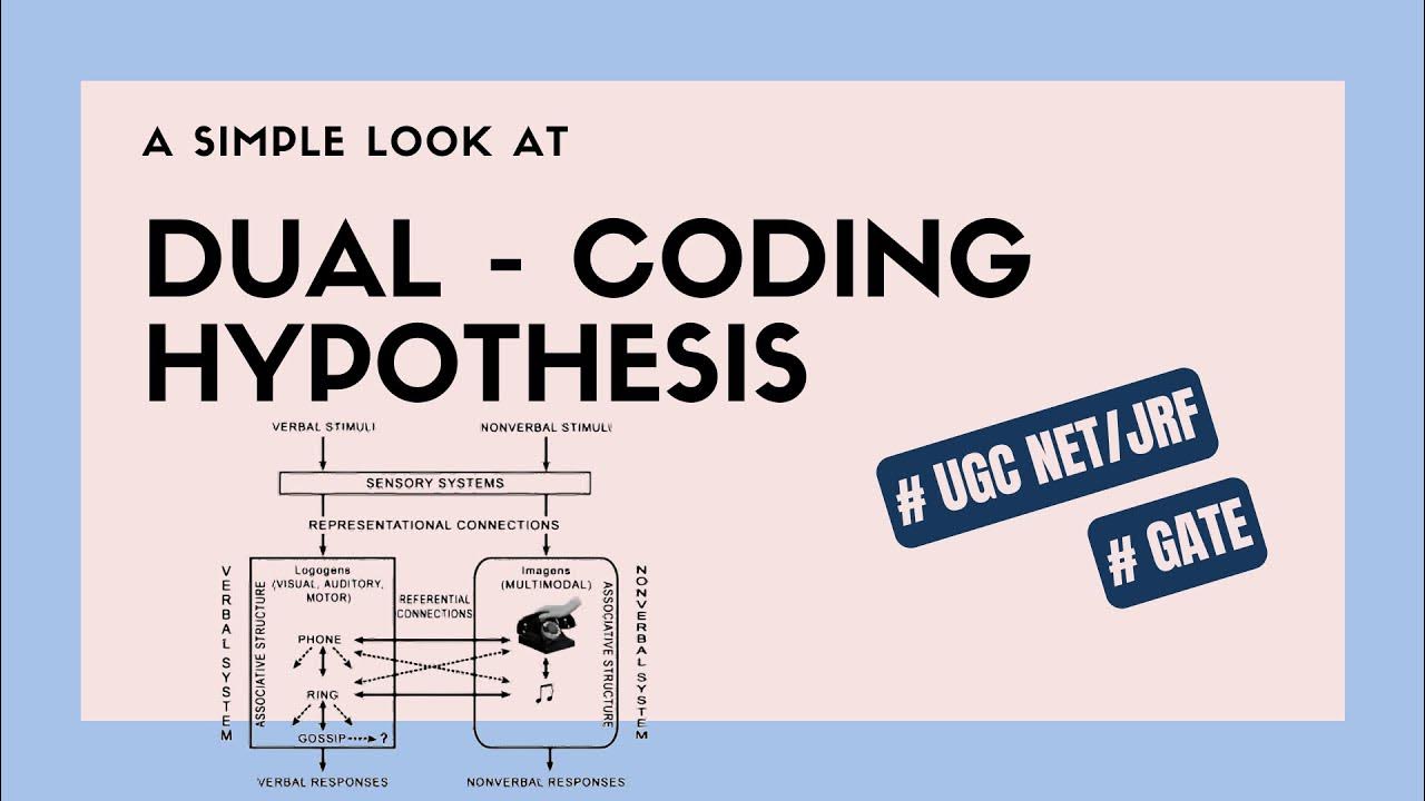 Dual-Coding Hypothesis by Allan Paivio - YouTube