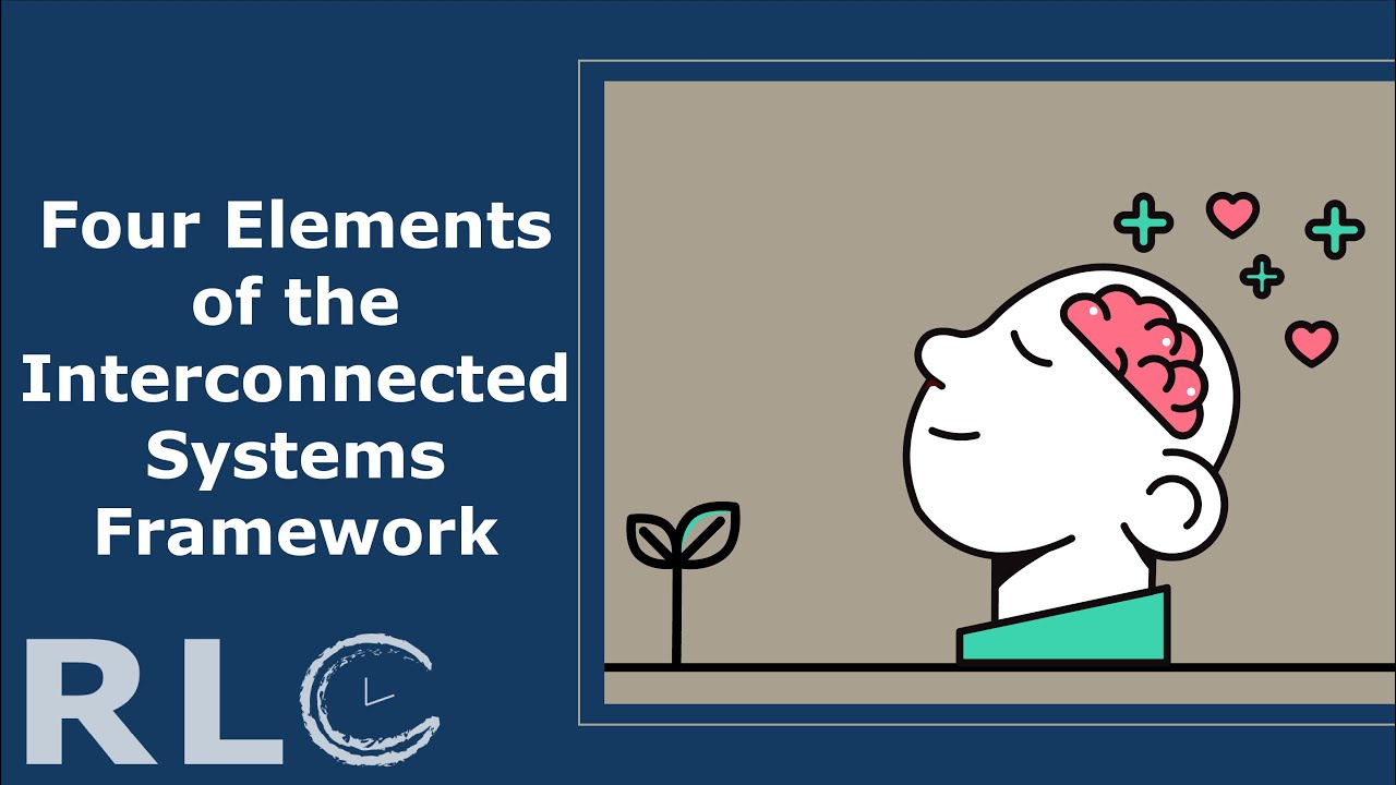 4 Elements of ISF Sample - YouTube