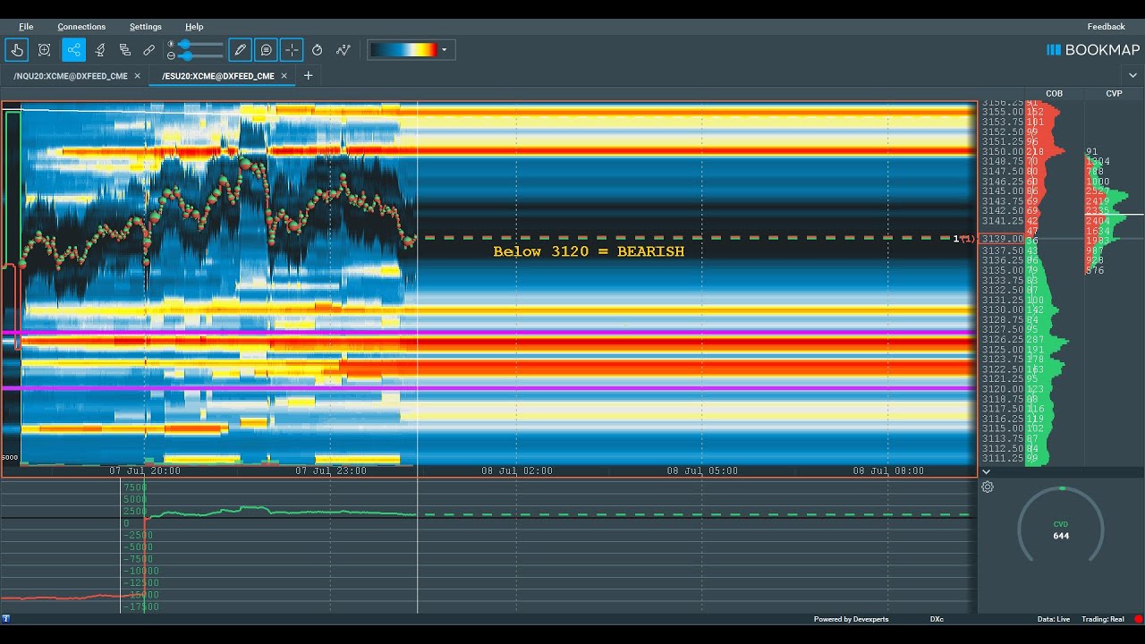 7/10/2020 Live Trade Stream Highlight - YouTube