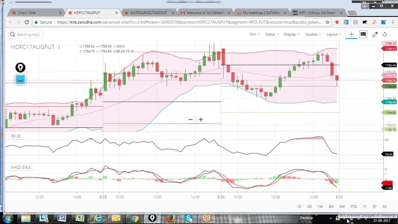 How To Setup Chart With Indicator In Zerodha? - Earnwell in FNO - YouTube
