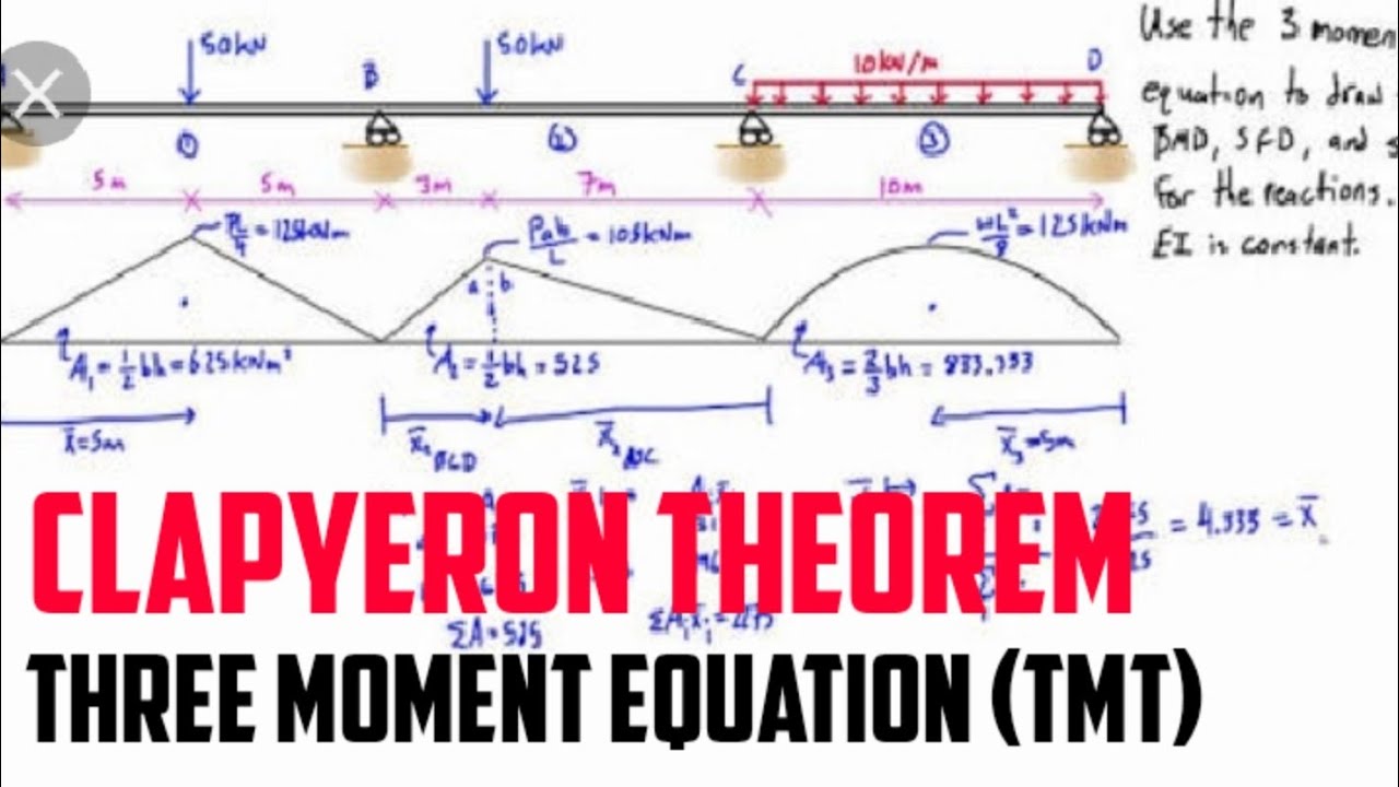 Clapyeron theorem or clapeyron theorem or three moment equation tin ...