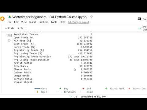 Первый опыт исспользования библиотеки Vectorbt для бэктестинга тогровых ...
