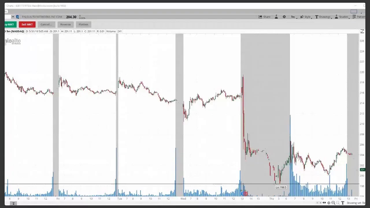 Live Stream Pre-Market Review - YouTube