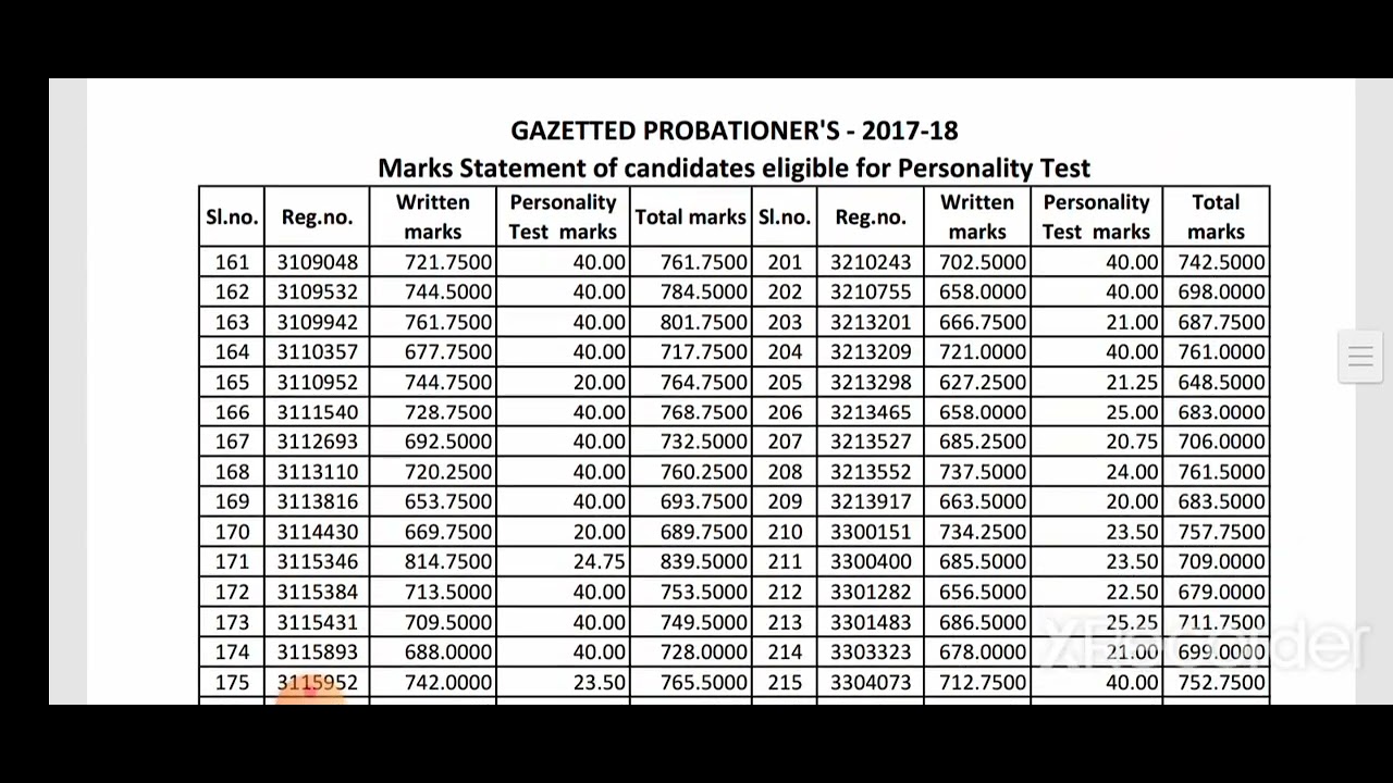 KAS exam marks statement of eligible candidates list 2022/ kas exam ...