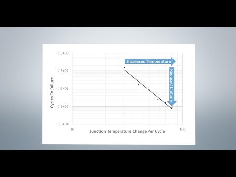 The Importance of Junction Temperature in Electronics Components ...