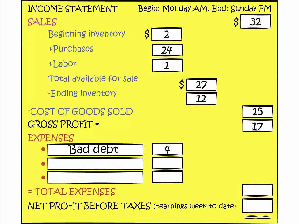 Lecture 4: Income statement for week 2 - YouTube