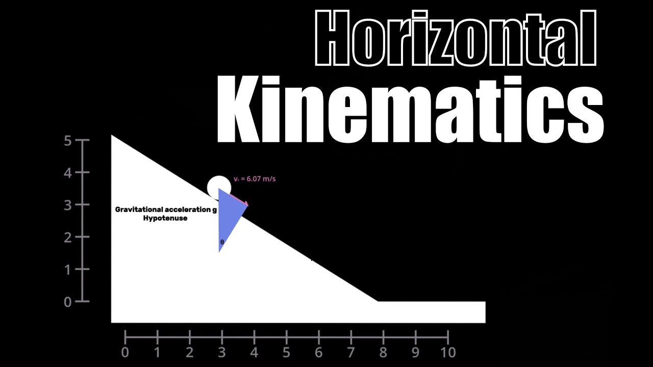Horizontal Kinematics in two minutes - YouTube