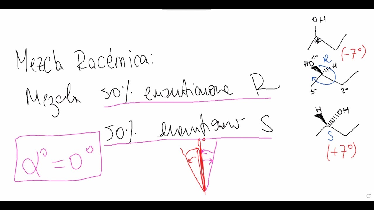 Mezcla Racémica y Compuesto Meso-Química Orgánica - YouTube