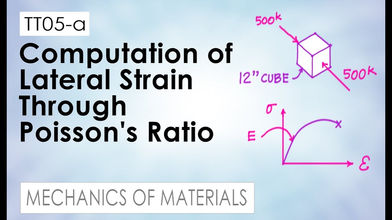 TT05-a Computation of Lateral Strain Through Poisson's Ratio - YouTube