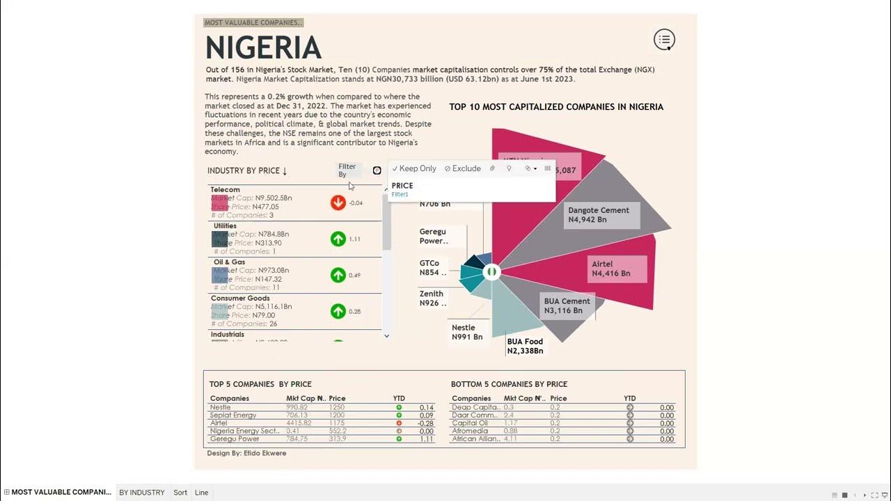 📊 NESTED SORT IN TABLEAU 🚀 - YouTube