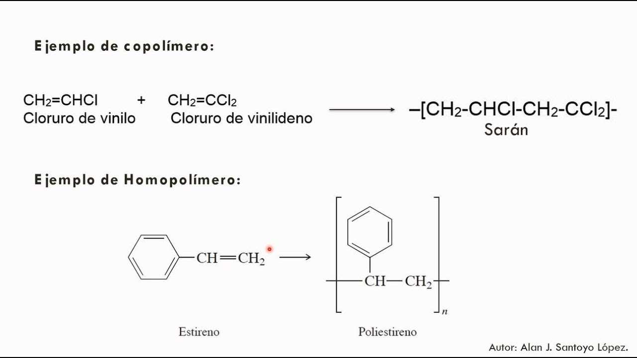 Polímeros. Química orgánica UNAM - YouTube