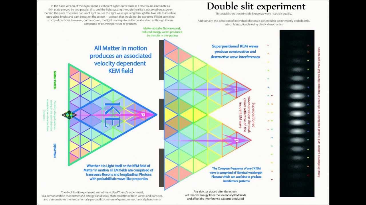 Tetryonics [2] - Electrodynamics [HQ].mp4 - YouTube