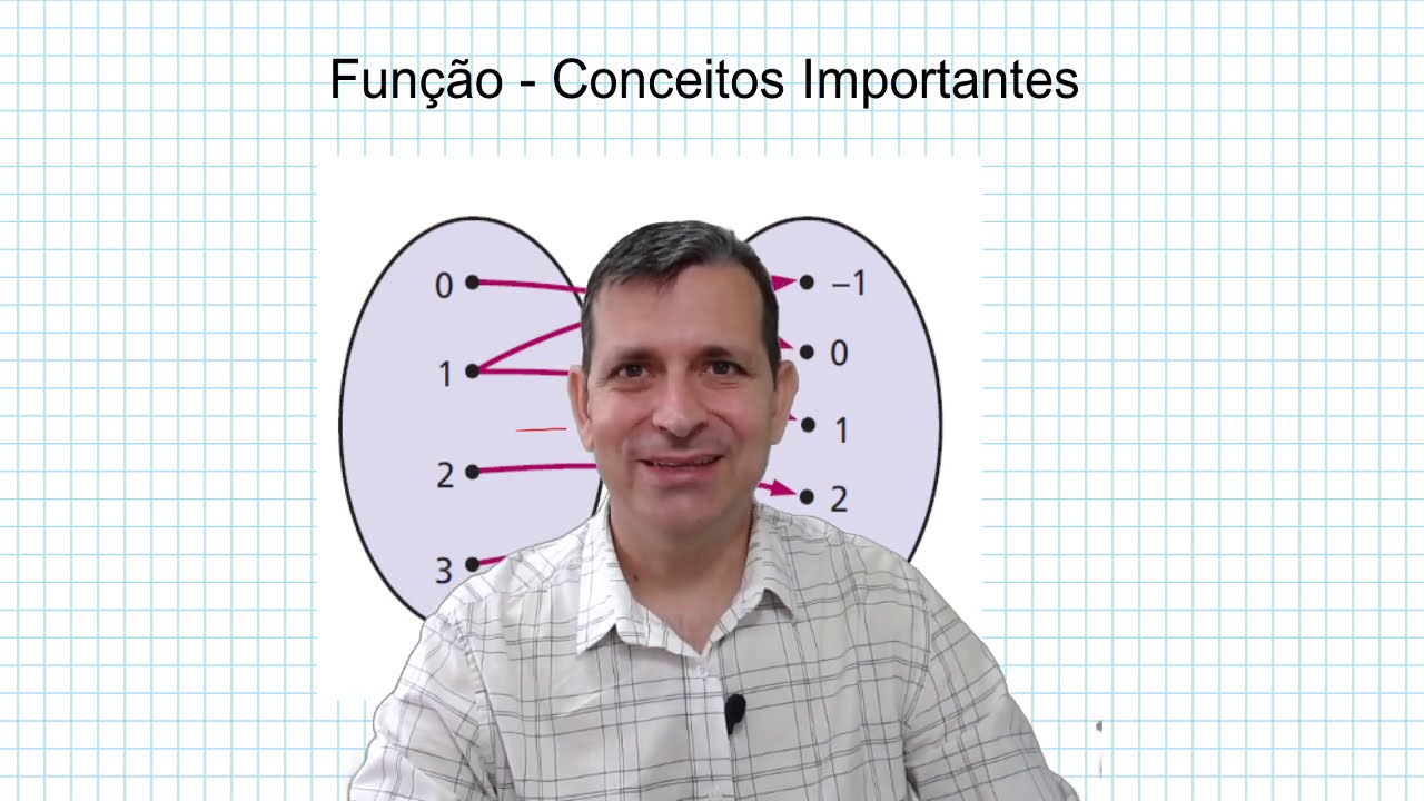 1_1 Dica sobre função: Reta vertical - YouTube