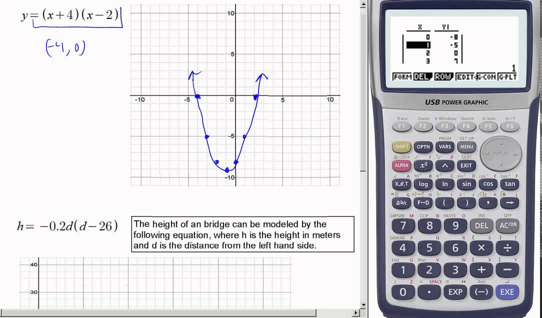 yr 12 plotting parabolas with graphics - YouTube