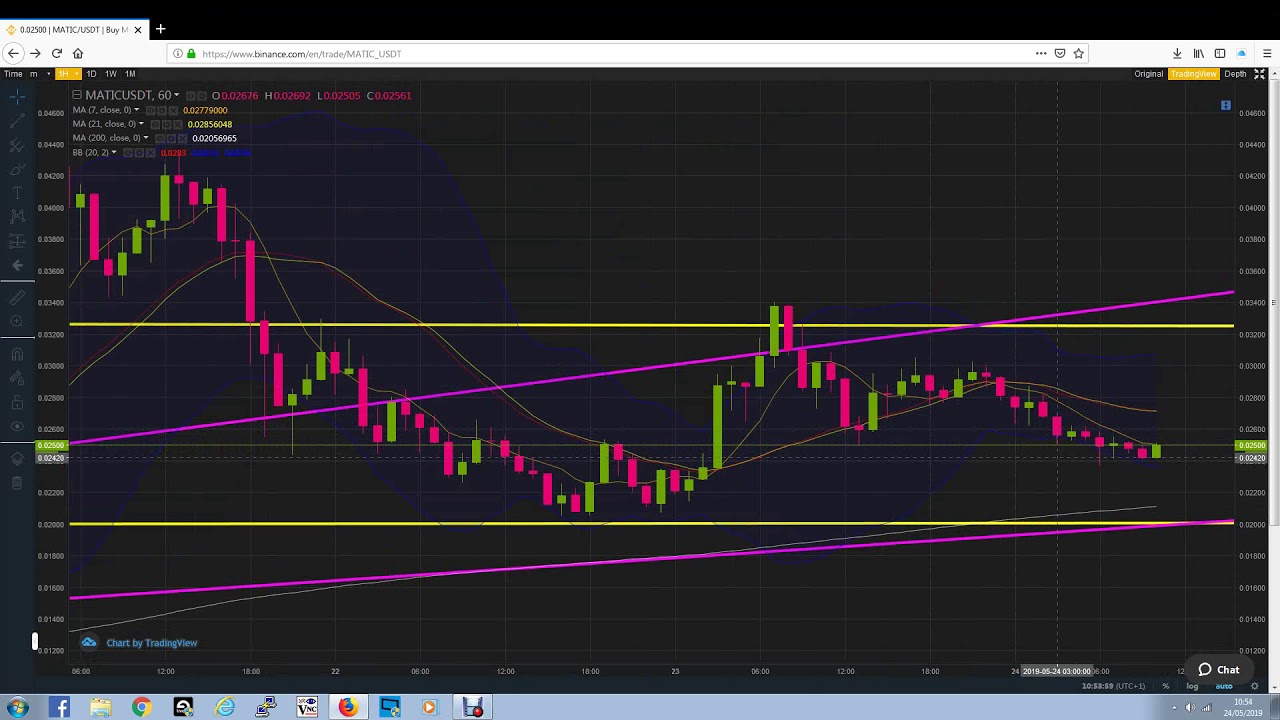 Matic Coin price analysis update - YouTube