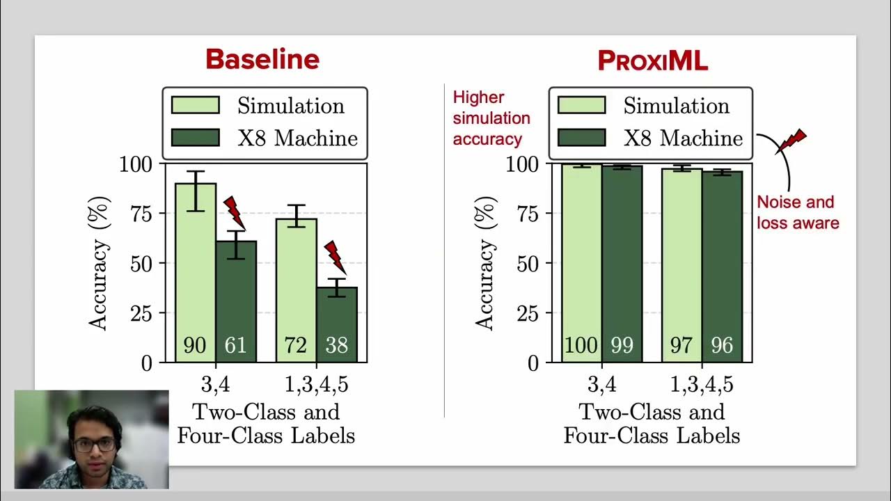 ASPLOS'24 - Lightning Talks - Session 6D - ProxiML: Building Machine Learning Classifiers for ...