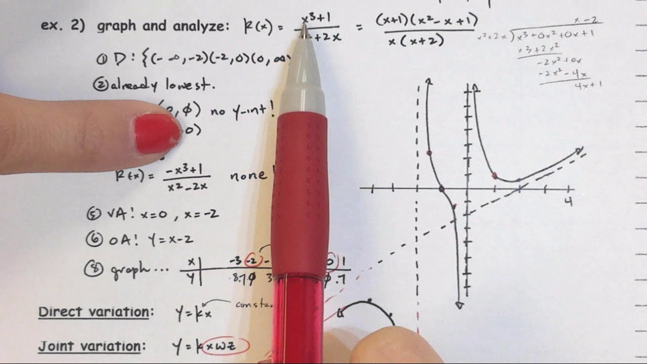 HPC - Graphing Rational Functions, part 2 (notes 3.4) - YouTube