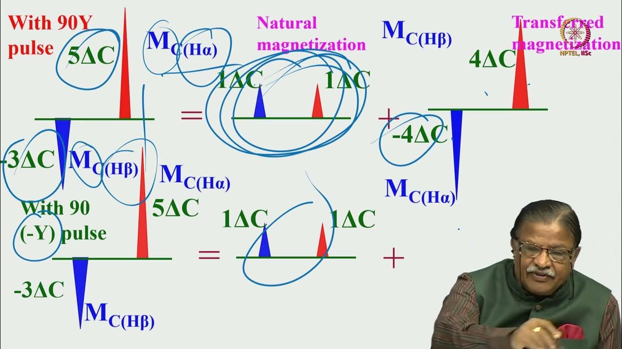 Lec 36 INEPT - YouTube