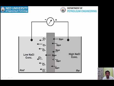Lecture 11 SP Spontaneous Potential Log – I Well Logging Course at ...